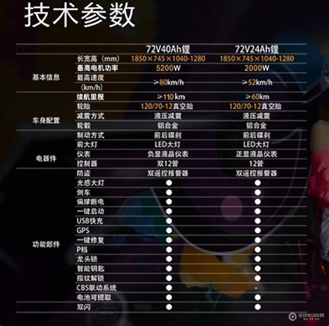 新日电动车 Miku super价格及图片 新日电动车 Miku super详细参数 电动新车网
