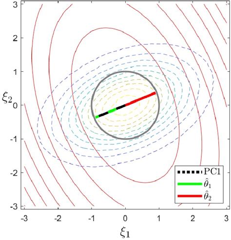 Figure 1 From Non Parametric Cumulants Approach For Outlier Detection