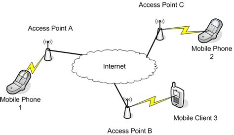 adam covington s voice over wireless networks