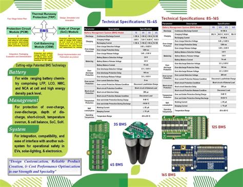 Lithium Ion Battery Management System For Solar Ev Drone At Rs 800 In
