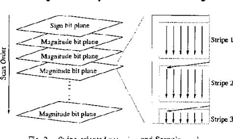 Figure 2 From Fpga Based Ebcot Architecture For Jpeg 2000 Semantic