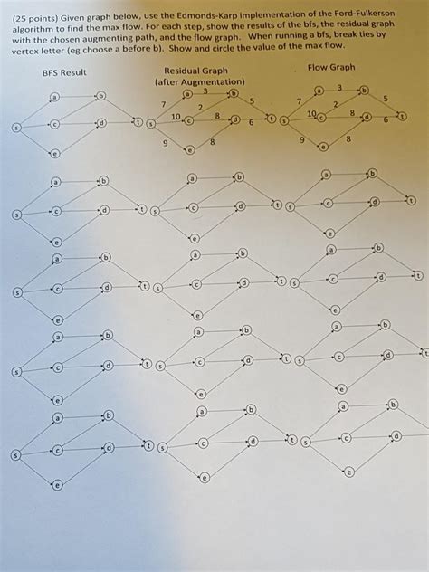 Solved 25 Points Given Graph Below Use The Edmonds Karp