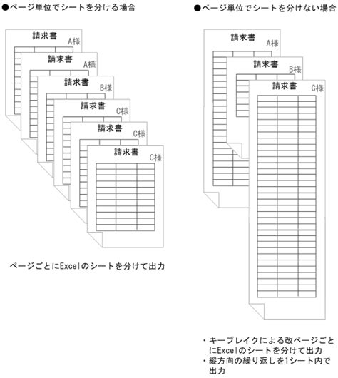 4 3 3 出力されるExcel形式ファイルの形式 EUR 帳票出力 機能解説 EUR Server編