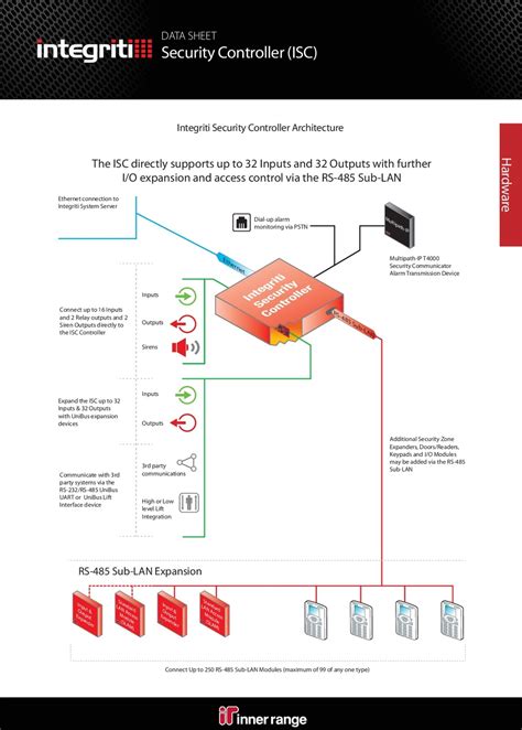 Integriti Isc Controller Pcb And Kit Digitalsi