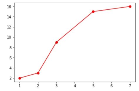 Python Matplotlib pyplot locator params 用法及代码示例 纯净天空