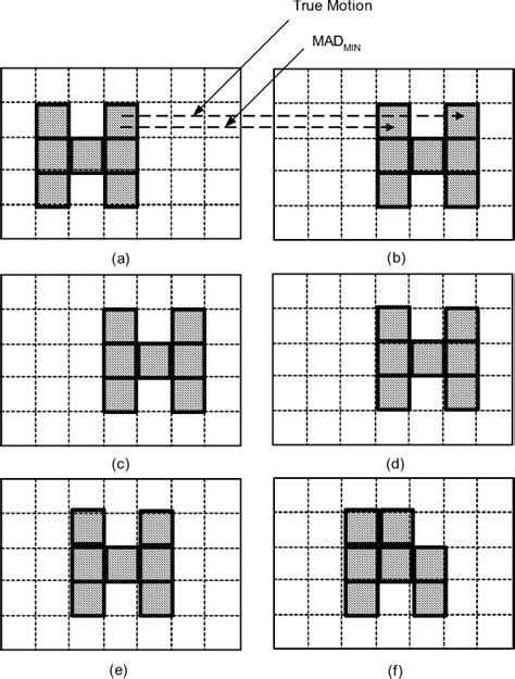 Figure 1 From Motion Compensated Frame Interpolation By New Block Based Motion Estimation