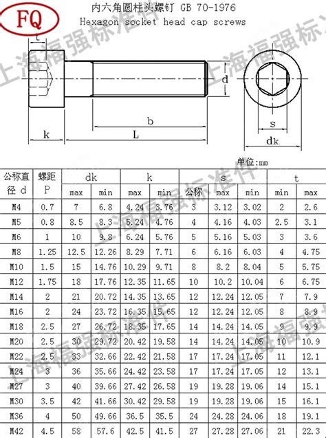 8 8级M6 M8 M10 M12 M14 M16 M18 M20的螺栓拧紧的扭力值大概多少啊 8 8m16螺丝扭矩多少