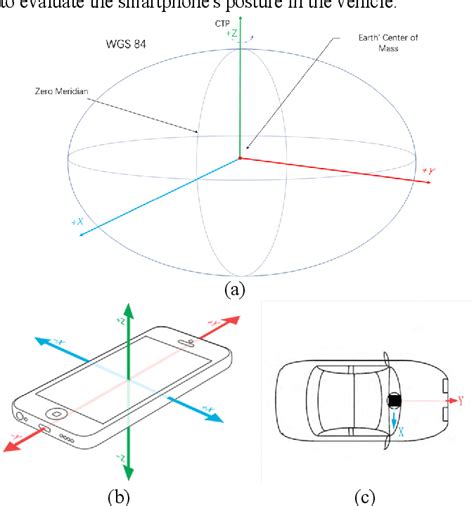 Figure 3 From Attention Based Convolutional And Recurrent Neural