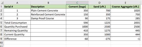 How To Create Material Reconciliation Format In Excel