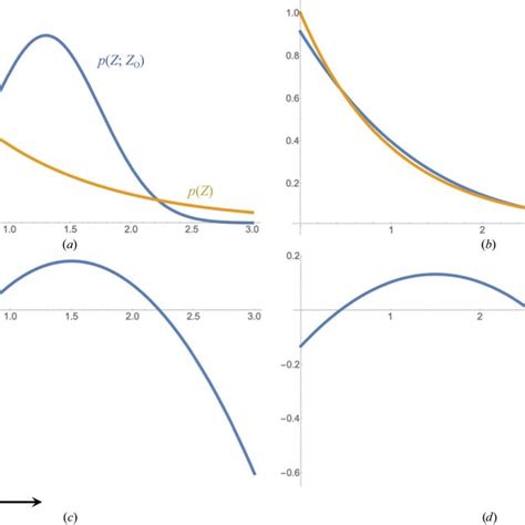 Schematic Drawing Of Three Projection Methods For Bipartite Networks Download Scientific