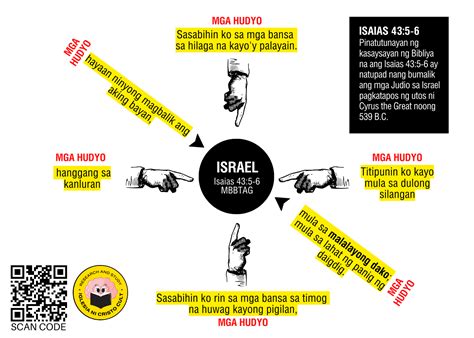 Ang Tamang Kahulugan Ng Ekspresyong Mga Wakas Ng Lupa Sa Isaias 43 5 6 R Exiglesianicristo