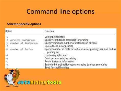 Weka The Command Line Interface Ppt
