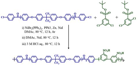 Synthesis Of Sulfonated Polyphenylene Block Copolymers Via In Situ Generation Of Ni0