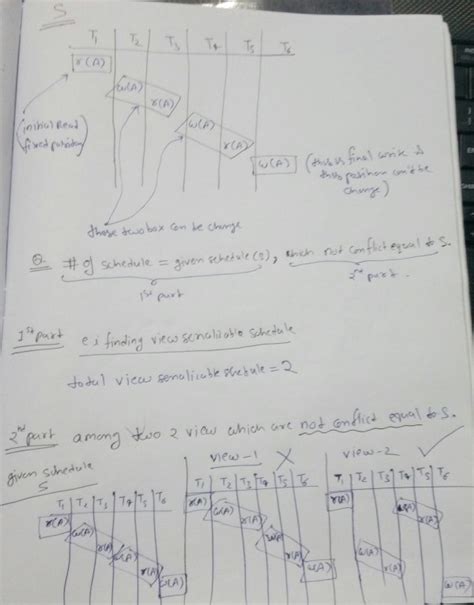 Databases Madeeasy Test Series