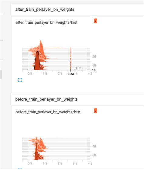 请教稀疏训练bn权重的问题 · Issue 39 · Zju Lishuangyolov5prune · Github