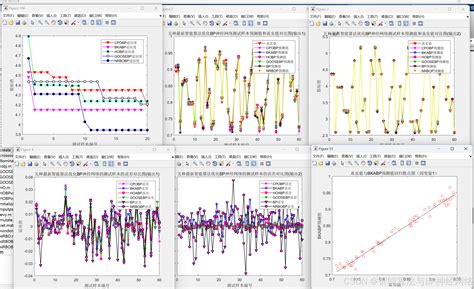 2024年五种最新智能算法优化bp神经网络实现数据预测的matlab代码bpbkavscpovshovsnrbovsgoose黑翅鸢河马豪冠猪鹅优化算法牛顿 拉逊夫优化算法优化bp