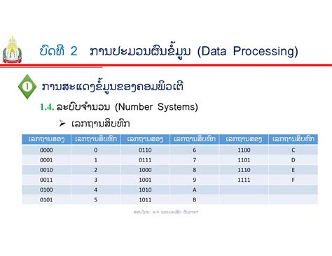 Chapter 2 ລະບບຄອມພວເຕ Computer System PDF