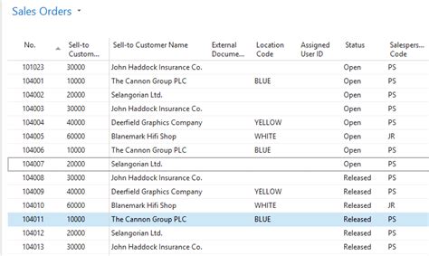 Take Control Ctrl Of Microsoft Dynamics Nav Keyboard Shortcuts Stoneridge Software