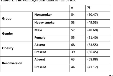 Figure 1 From Evaluation Of Bone Marrow Reconversion In Healthy Adults With Knee Mri Semantic