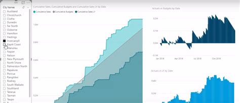 Compare Multiple Metrics Cumulatively In Power Bi Using Advanced Dax Master Data Skills Ai