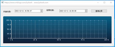 Cc Qt 数据库与chart实现历史数据展示 Lyshark 博客园 Cc Qt 数据库与chart实现历史数据展示 Lyshark 博客园