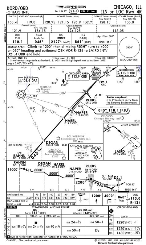 Jeppesen Chart Viewer