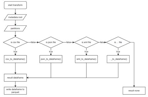 Github Hnphienetlframework