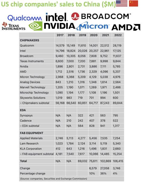 Marco Mezger On Linkedin Us Chip China Eda Software Export Semiconductorindustry…