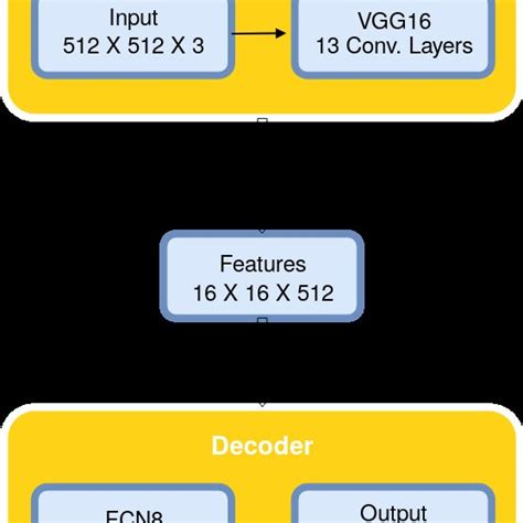 Gan Architecture For Iris Segmentation Download Scientific Diagram