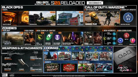 Cod Black Ops 6 And Warzone Update 1063 Parachutes Down For Season 1