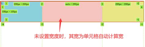 Grid 网格布局从入门到实践 arry老师的博客 艾编程
