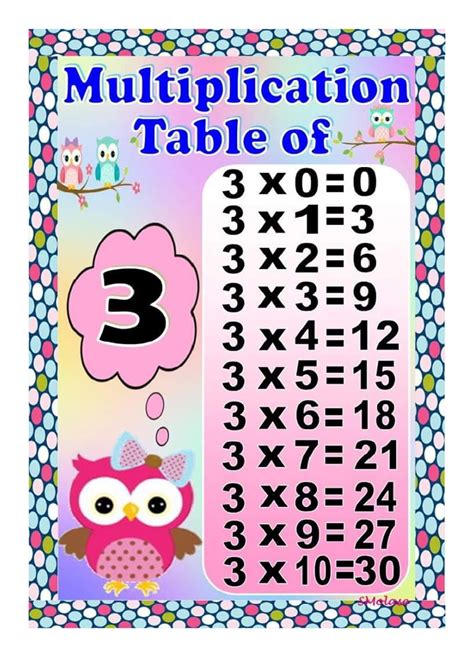Multplication Reference For Multilication Multiplication 888 Table Of 3 X 0 0 3 X 13 3 X