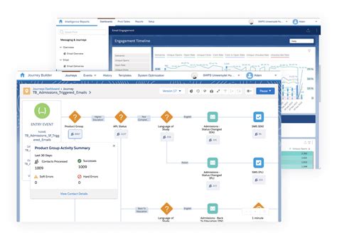 Salesforce Marketing Cloud At University