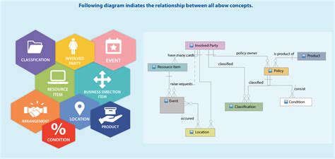 Data Modeling Services ATSC