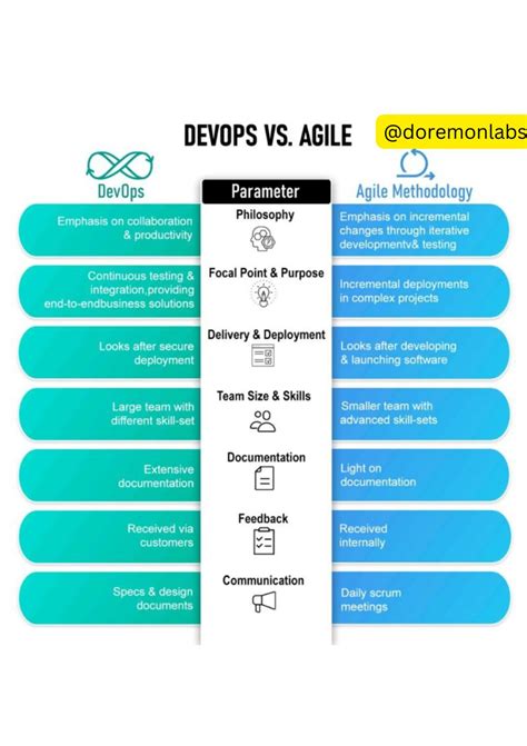 Kavita Agrawal On Linkedin Devops Agile Sre Cloudops Doremonlabs Doremon Labs