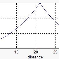 Oscillation Frequency Download Scientific Diagram