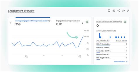 The Rise Of Intent Driven Search Ai Best Strategies