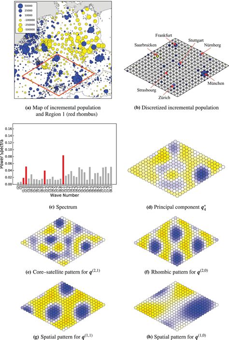 Time Evolution Of Spectra For Region 1 20002011 In C The Red Download Scientific Diagram