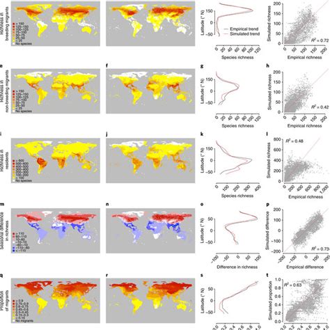 Contrast Between Empirical Patterns In The Global Spatial Distribution Download Scientific