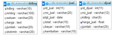 Cara Membuat Form Transaksi Dengan Java Download Source Code Php Dan Java Denny Id
