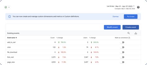 How To Set Up GA4 Events And Conversions SmartAcre