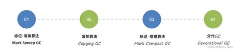 【jvm基础篇】java的四种垃圾回收算法介绍java垃圾回收算法 Csdn博客