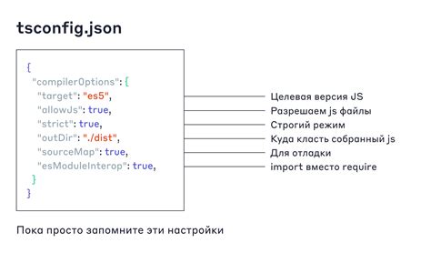 Что такое типизация зачем она нужна и чем так хорош Typescript