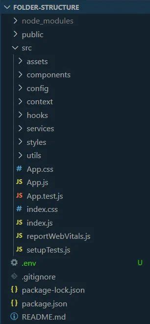 Reactjs Firebase Webdev Fullstackdeveloper Typescript Cleancode Aryan Verma