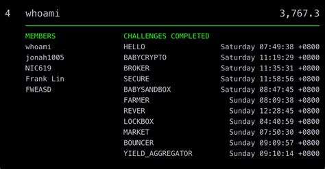 Paradigm Ctf 2021 Rever Shws Blog