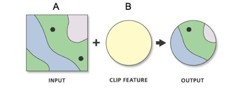 Spatial Data Mt1 Part 2 Spatial Analysis Flashcards Quizlet