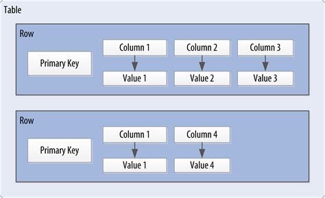 4 The Cassandra Query Language Cassandra The Definitive Guide Revised Third Edition 3rd