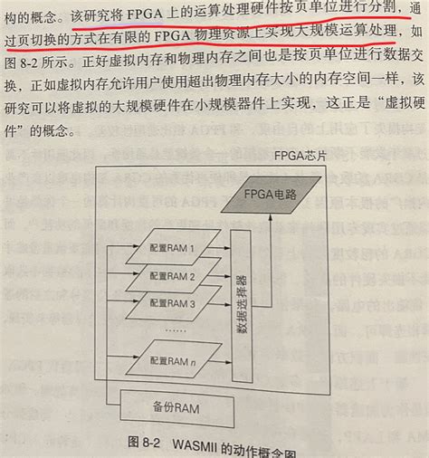 《fpga原理和结构》——读书笔记fpga原理和结构这本书怎么样 Csdn博客