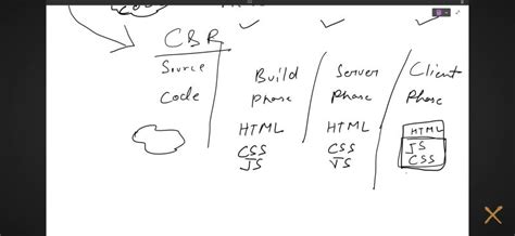 Zayn On Linkedin Csr Ssr Nextjs Ssg Isr