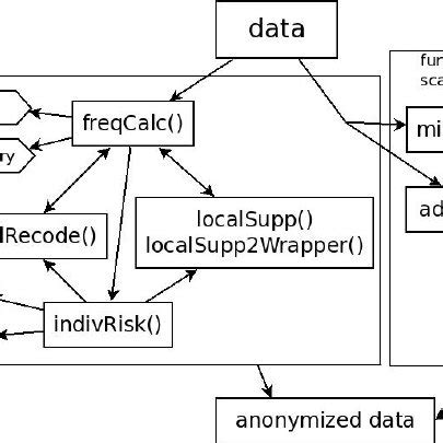 Functions Which Are Supported By The GUI And Their Relationship Download Scientific Diagram